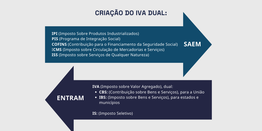 Reforma Tributária: Tudo o que você precisa saber para 2026 - BuyCo